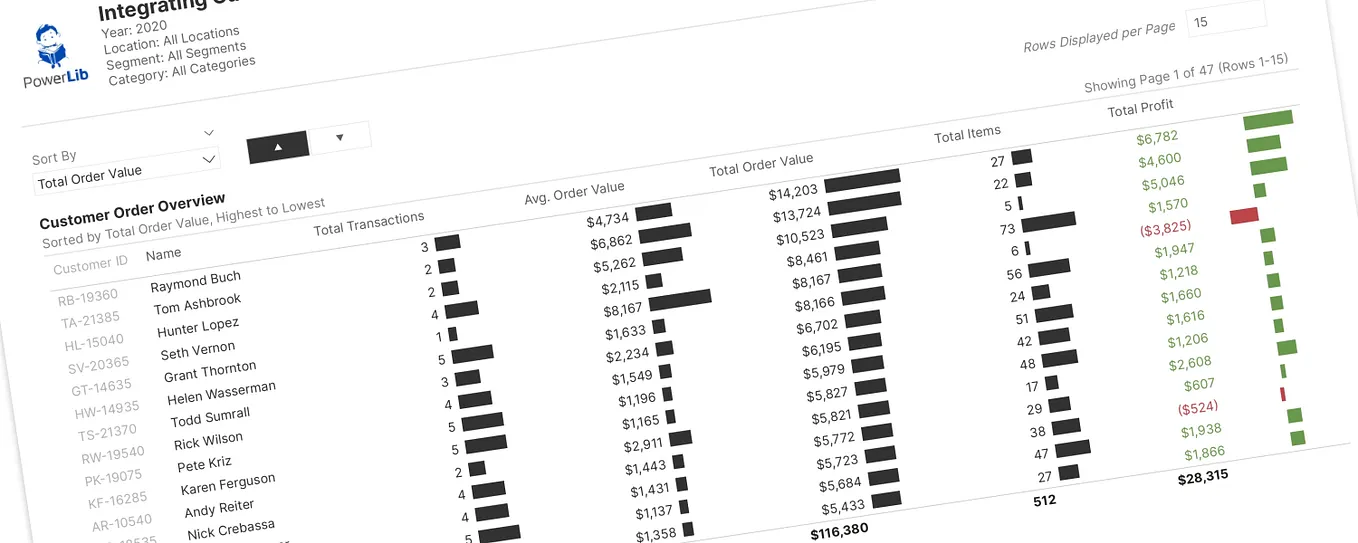 Power BI Magic: Turn Your KPI/Metric Cards into Interactive Slicers ...