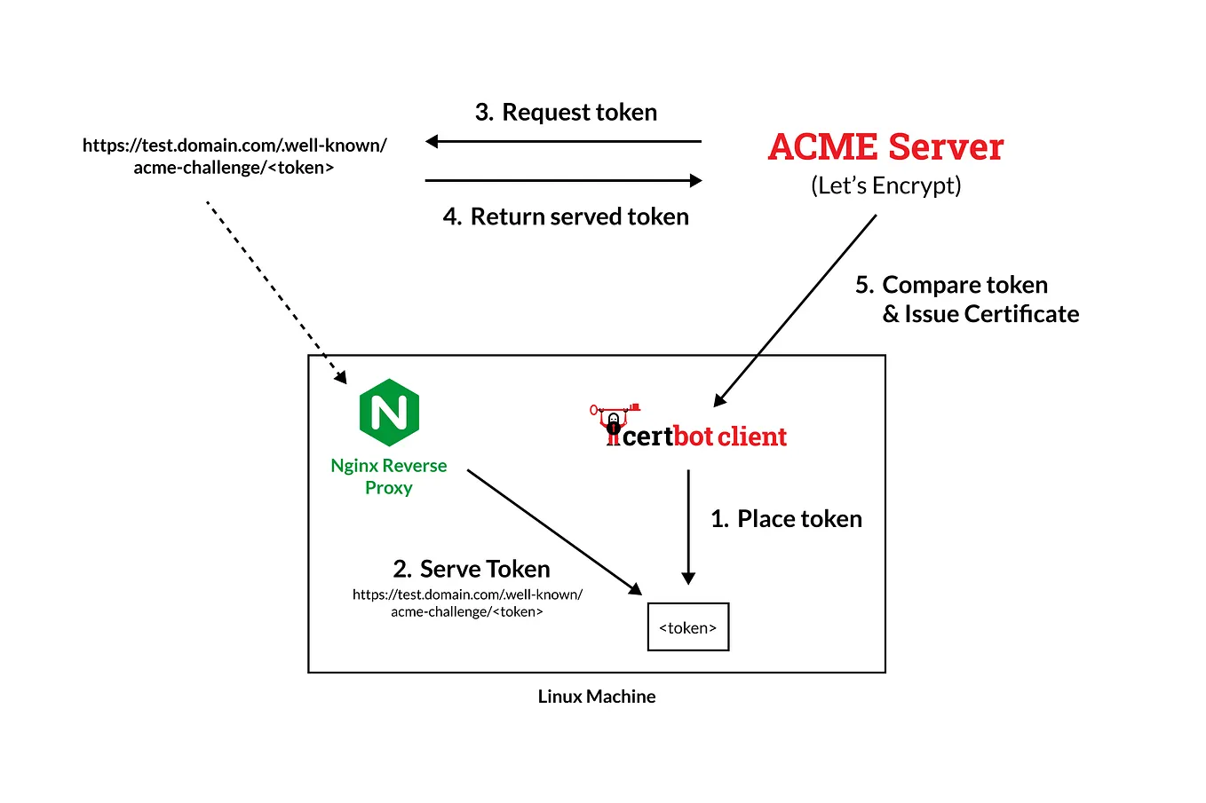 How to Install QEMU for Multi-Platform Builds in a Docker-in-Docker (DinD) Container | by ...