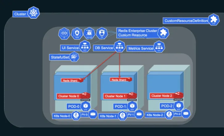 Understanding Cilium’s Network Routing Modes — Native Routing and ...