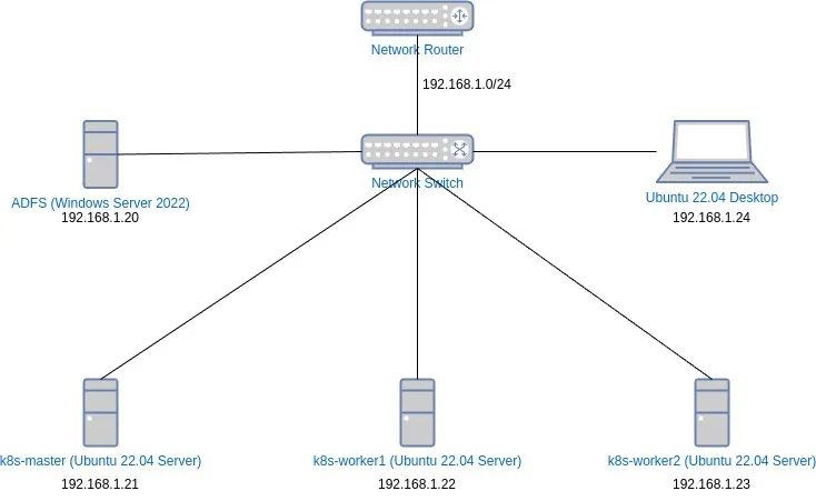 Deploying Wazuh In Local Kubernetes Environment Simplifying Security Monitoring By Kevin Tim