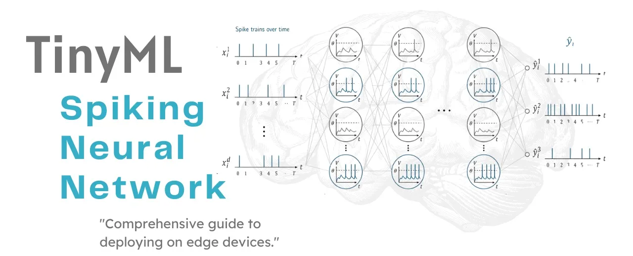 TinyML — Neural Additive Models. From mathematical foundations to edge ...
