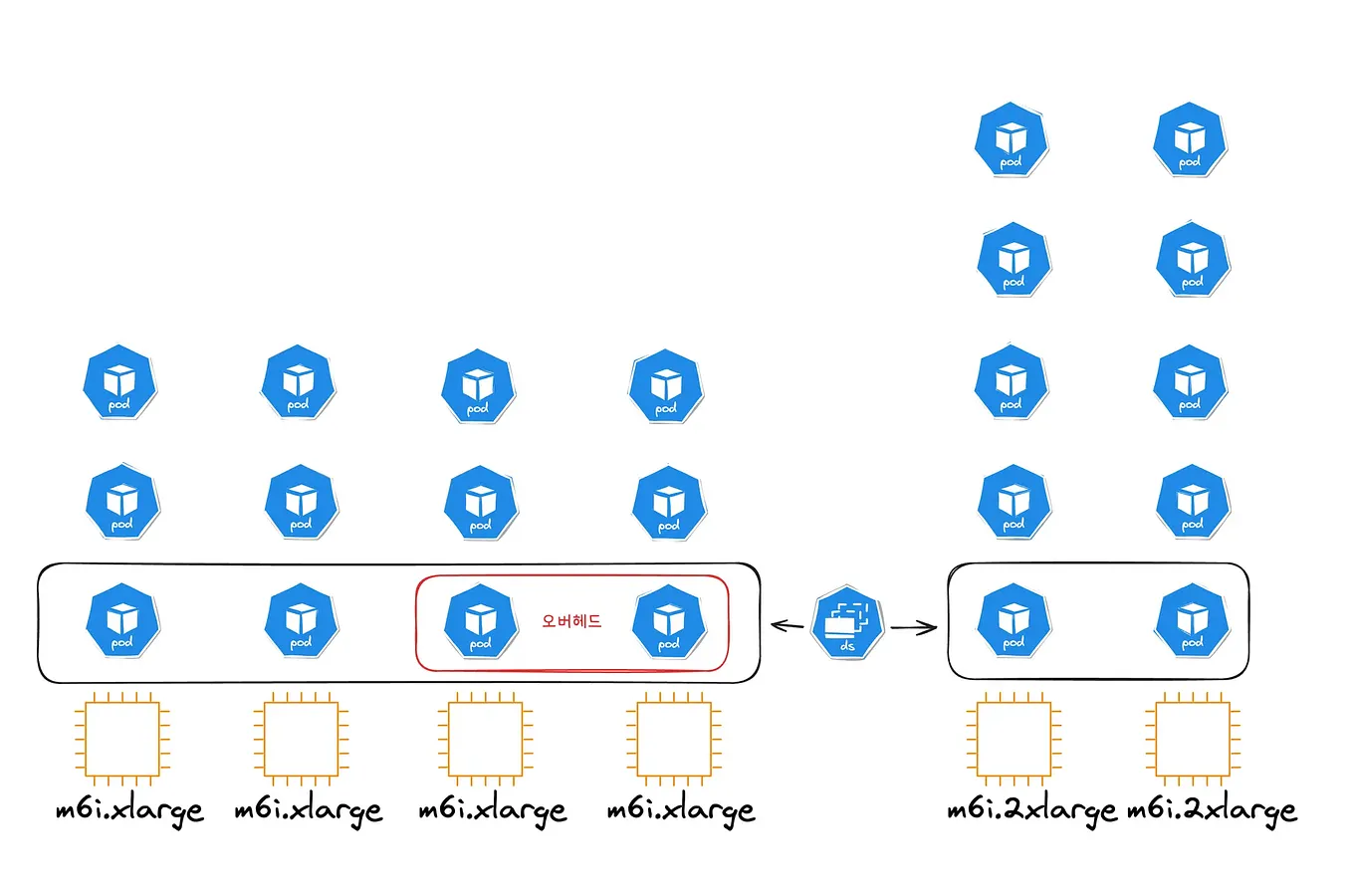How does Karpenter scale out nodes? | by Yany Choi | Medium