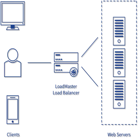Introduction of AWS Web Application Firewall : Layer 7 Firewall ( A Step by Step Guide ) | by ...