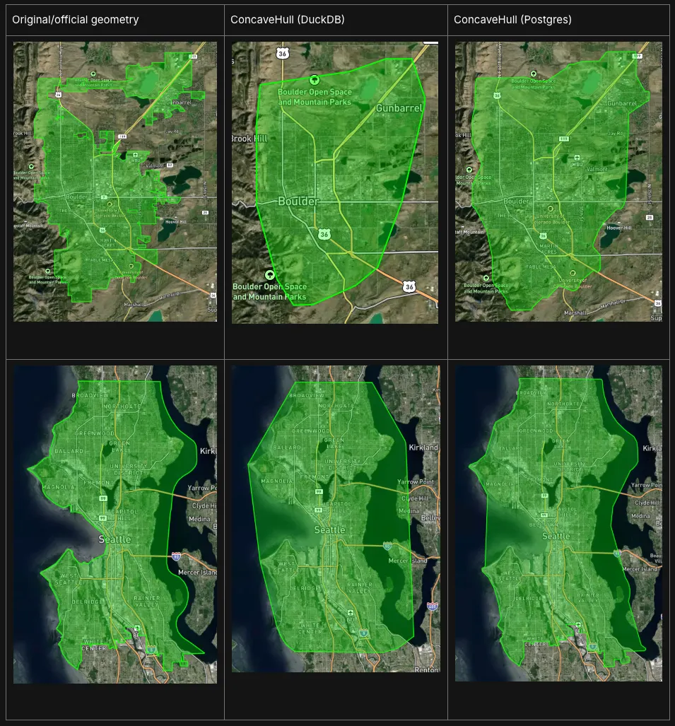 Vector Tiles: When, Why, and How. Generating and Using Static Mapbox… | by Kyle Slugg-Urbino ...