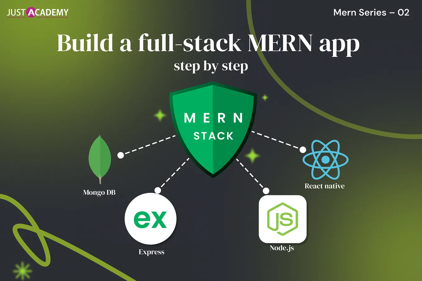 Understanding RxJS and Observables in Angular: A Beginner’s Guide | by JustAcademy Software ...