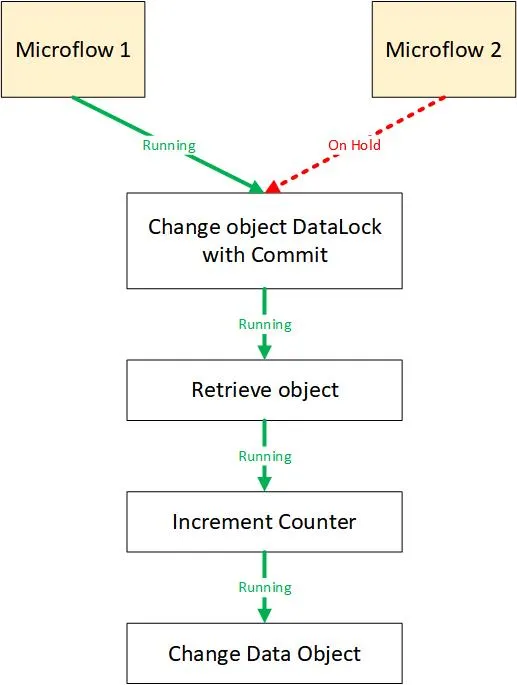 Implementing a custom message retry mechanism on any queue with scheduled messages | by Boris ...
