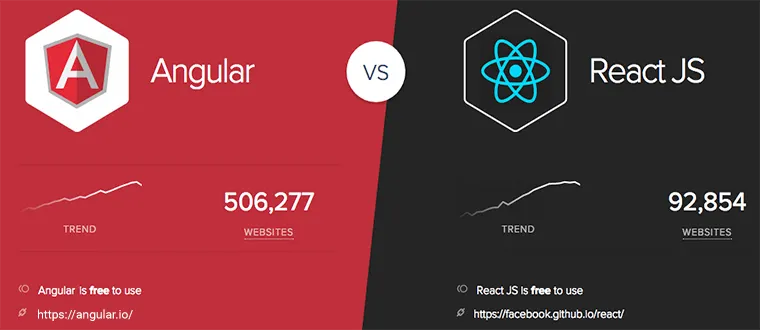 Understanding angular file structure | by Md sunny | Medium