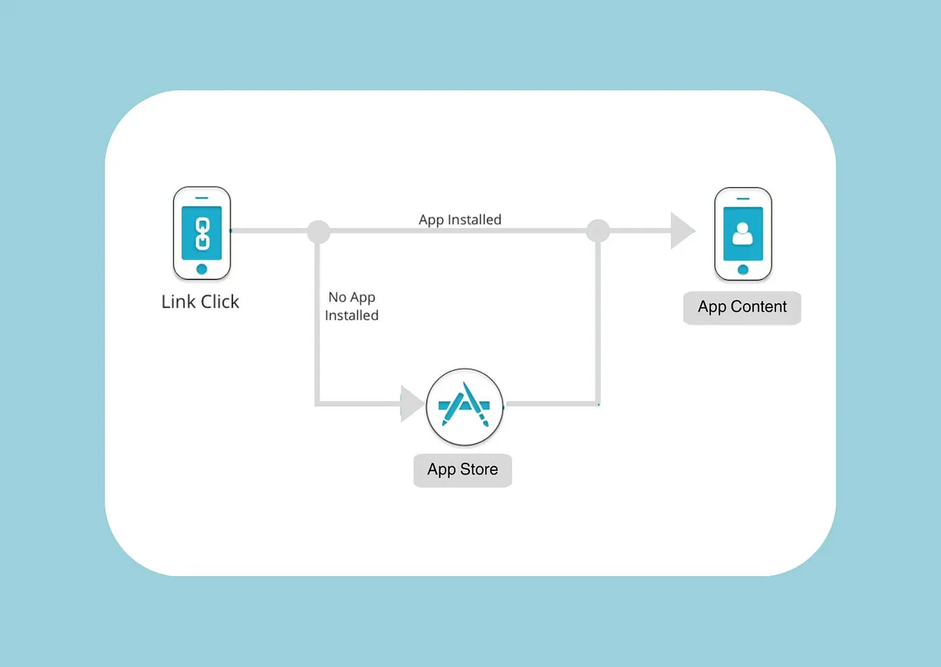How To Use A Env File In An Expo React Native App With Eas By Vinod