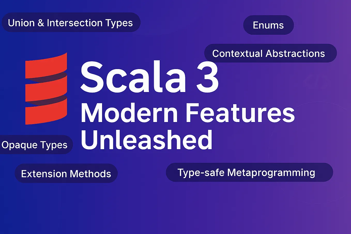 Fabric Language Kotlin: Revolutionizing Minecraft Mod Development | by Cloudastra Technologies ...