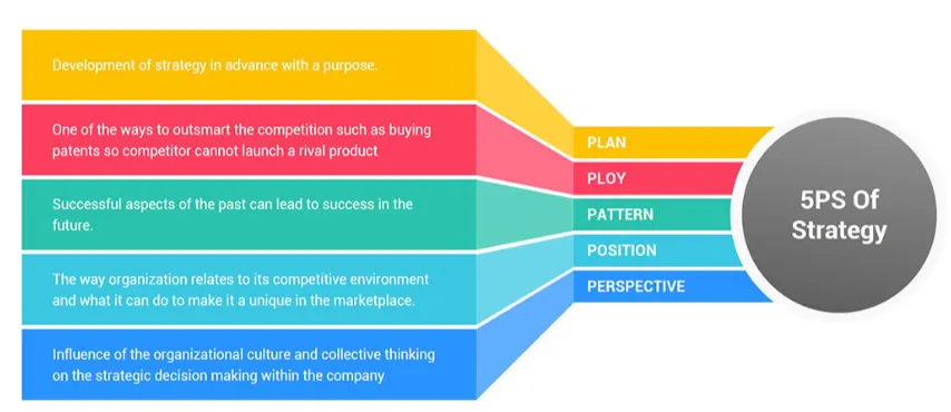 Seeing the Bigger Picture: A Four-Lens Perspective on Strategic ...