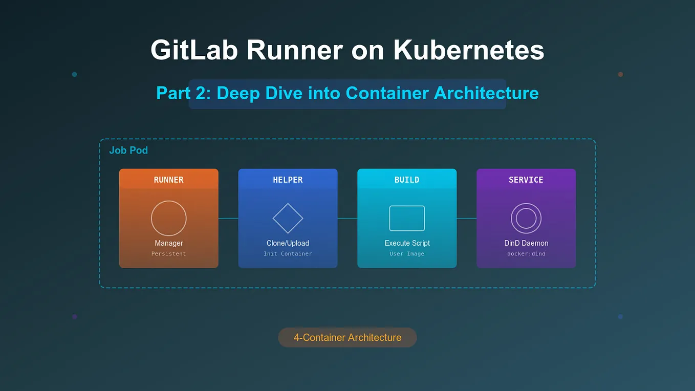 GitLab Runner on Kubernetes: A Complete Guide | by TinyTwo | Medium