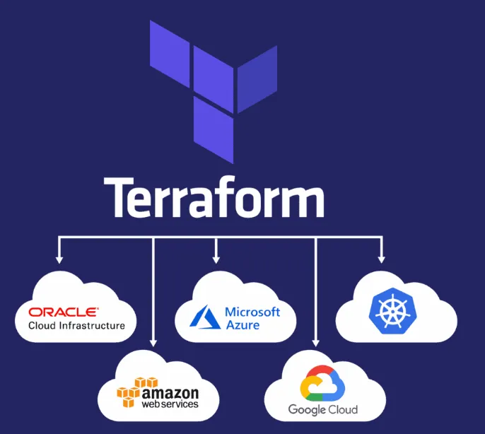 Terraform Setup in the Azure Cloud VM — Part1 | by DINESH REDDY JETTI ...