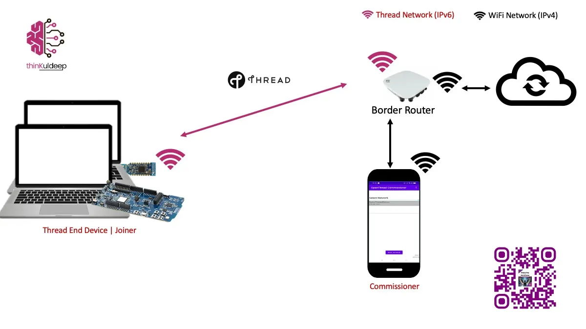 Getting Started with nRF Connect SDK | by Kuldeep Singh | IOTPractices ...