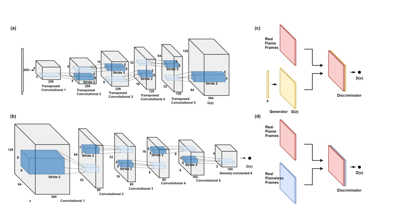 How to Handle an Imbalanced Dataset In Machine Learning Using SMOTE | by Tanesh balodi | Nov ...