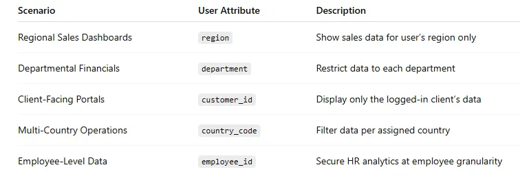 41. Integrating Looker with Google Cloud (BigQuery, Vertex AI, etc.) in ...