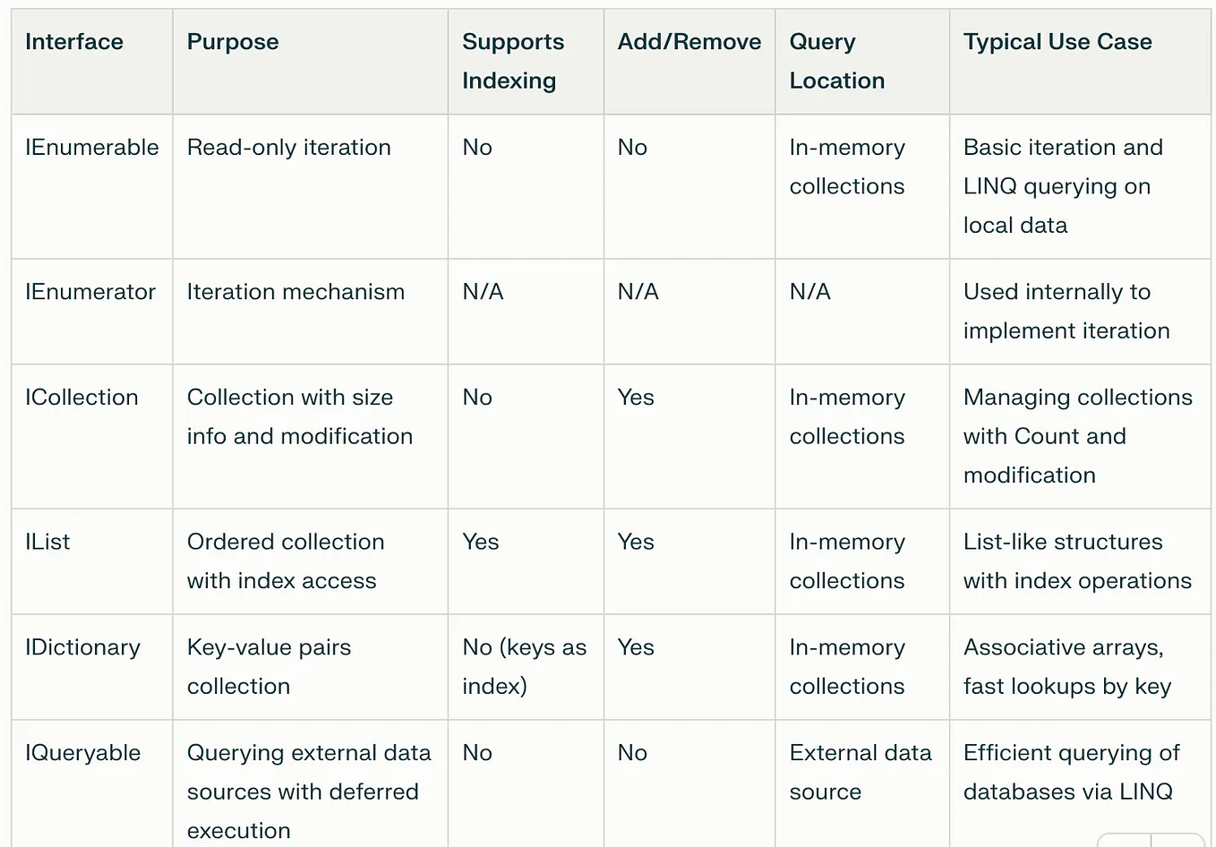 AddTransient vs AddScoped vs AddSingleton in .NET Core (With Examples ...