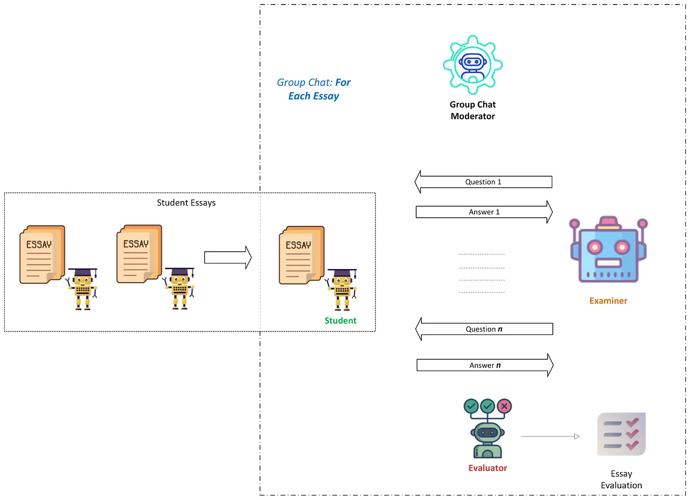 Building Autonomous Task Chains with LangGraph ReAct Agents and Multi ...