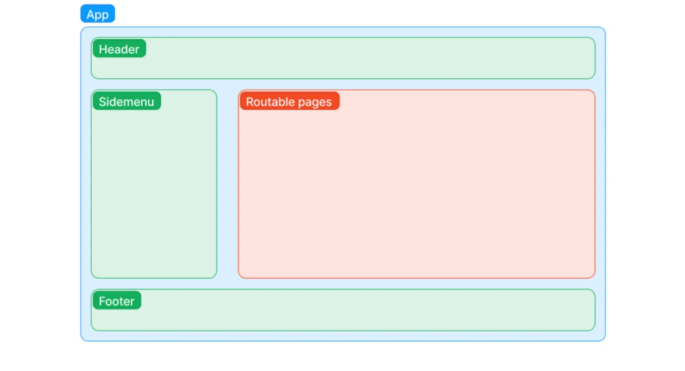 Angular Dependency Injection — Using “Injector” Service instead of long list of services in ...