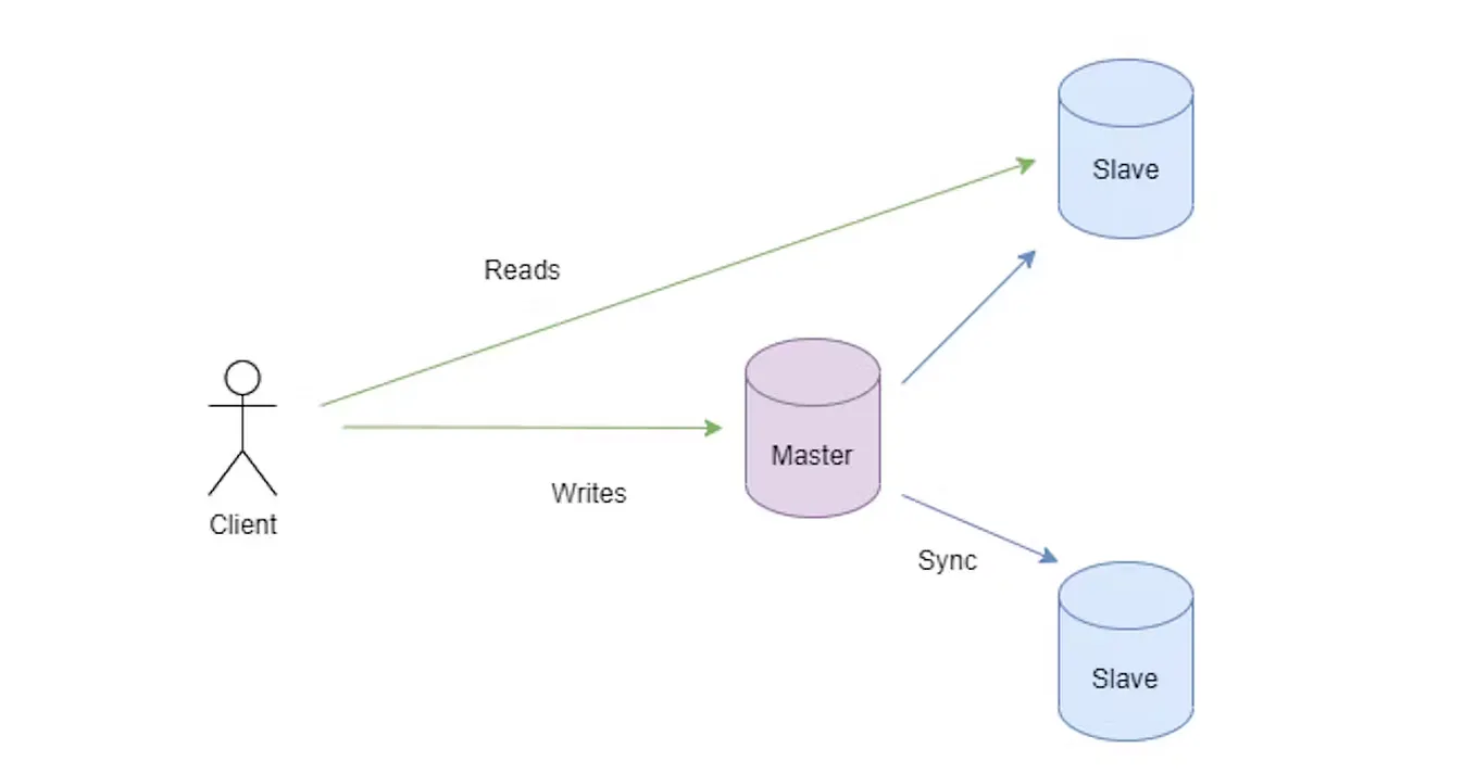 Designing a Mini Telemetry Collector: How Senior Engineers Approach LLD ...
