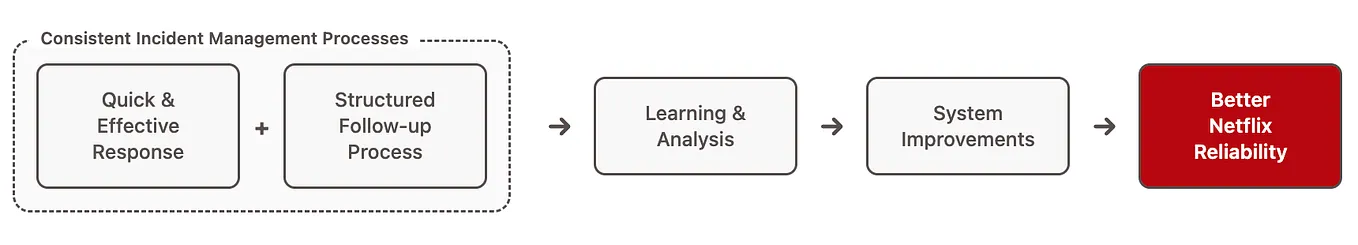 Getting Started With Applescript Applescript Is One Of Those Scripting By The Educative Team 4434
