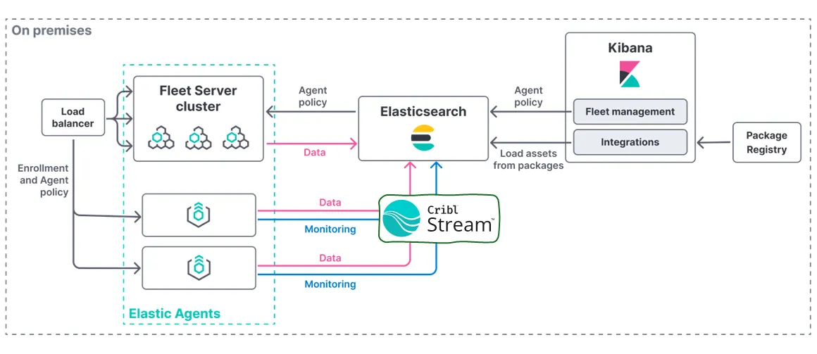 Streamlining Cribl Edge Deployment with Ansible | by Kaviarasan Asokan ...
