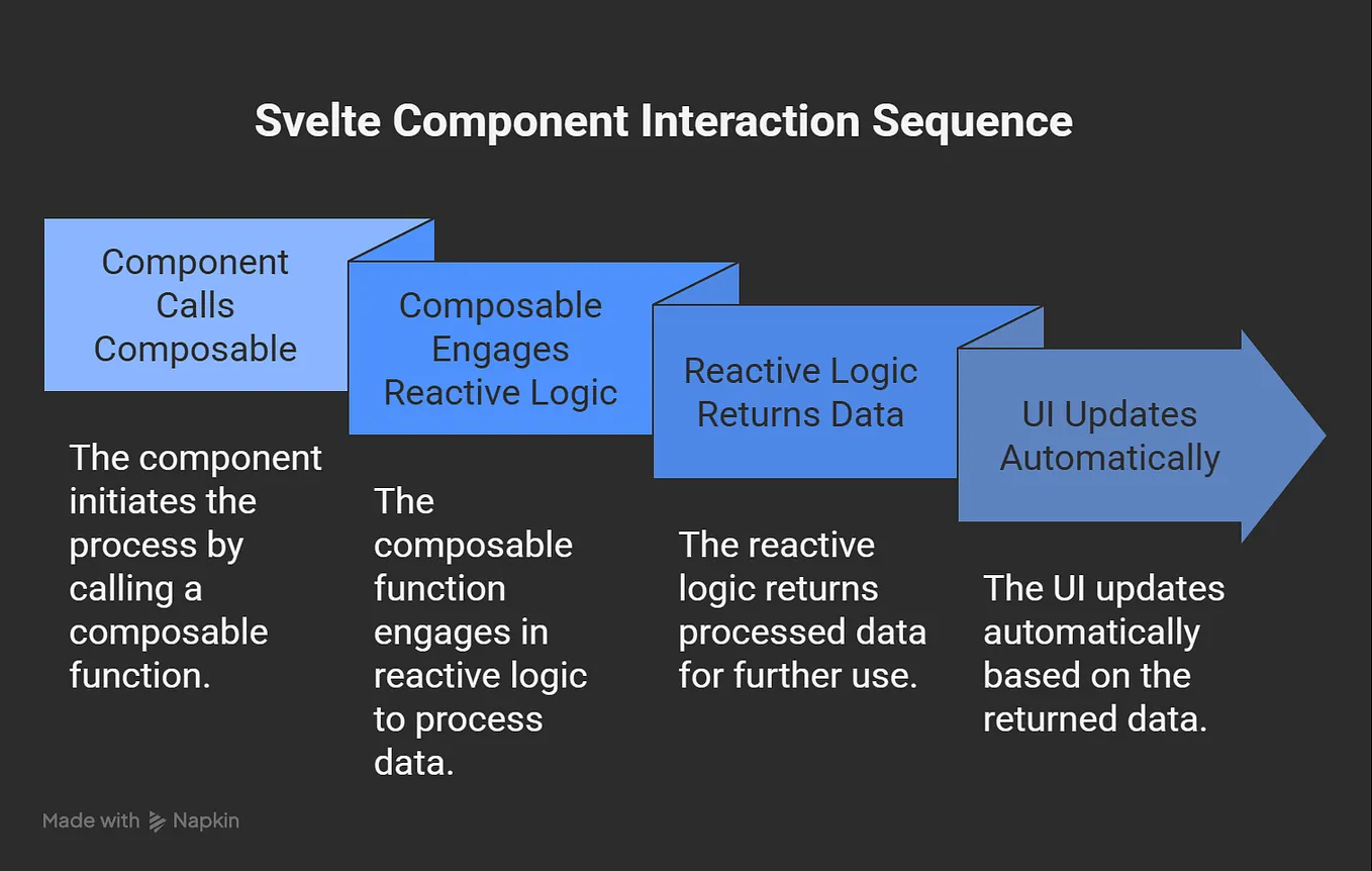 RESTful API: query parameter vs. URL-path vs. API body vs. API headers | by Paul Chuang | Medium