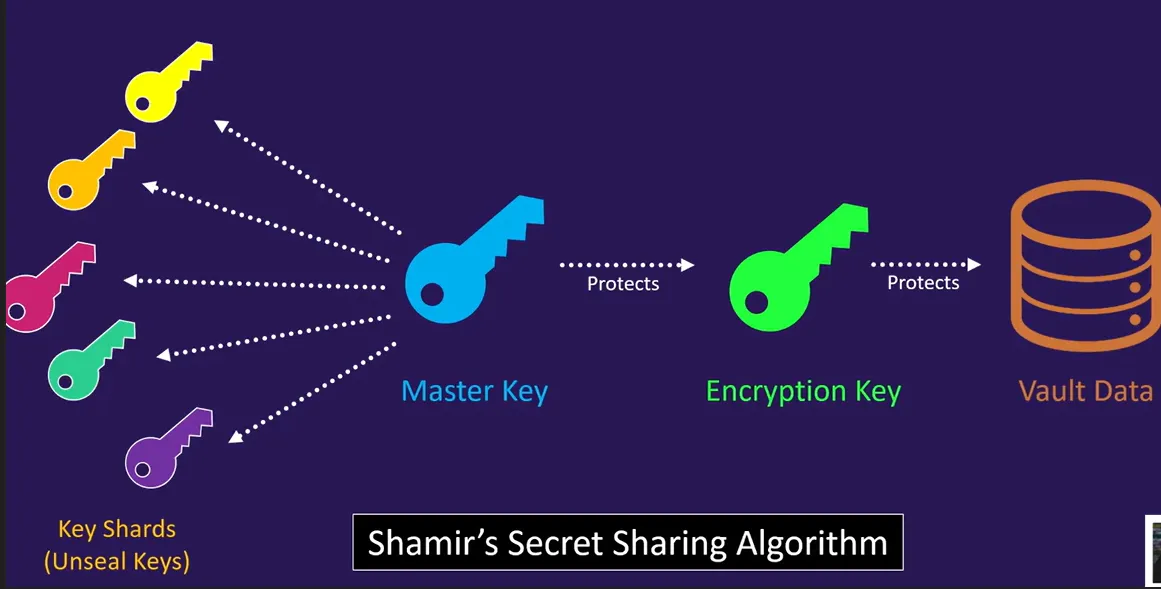 Blog 11. Simplifying HashiCorp Vault Userpass Authentication with a ...