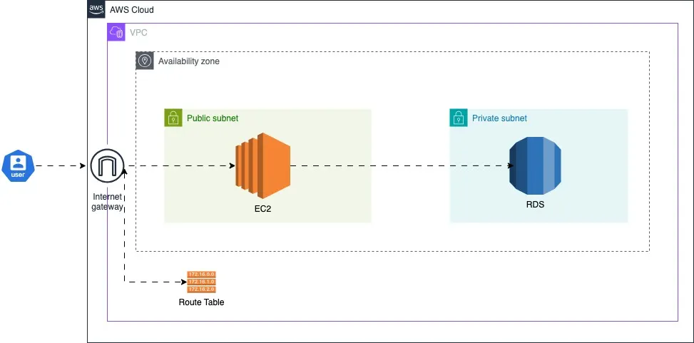 Protecting Your Sensitive Data with Amazon Macie: A Guide to Data ...