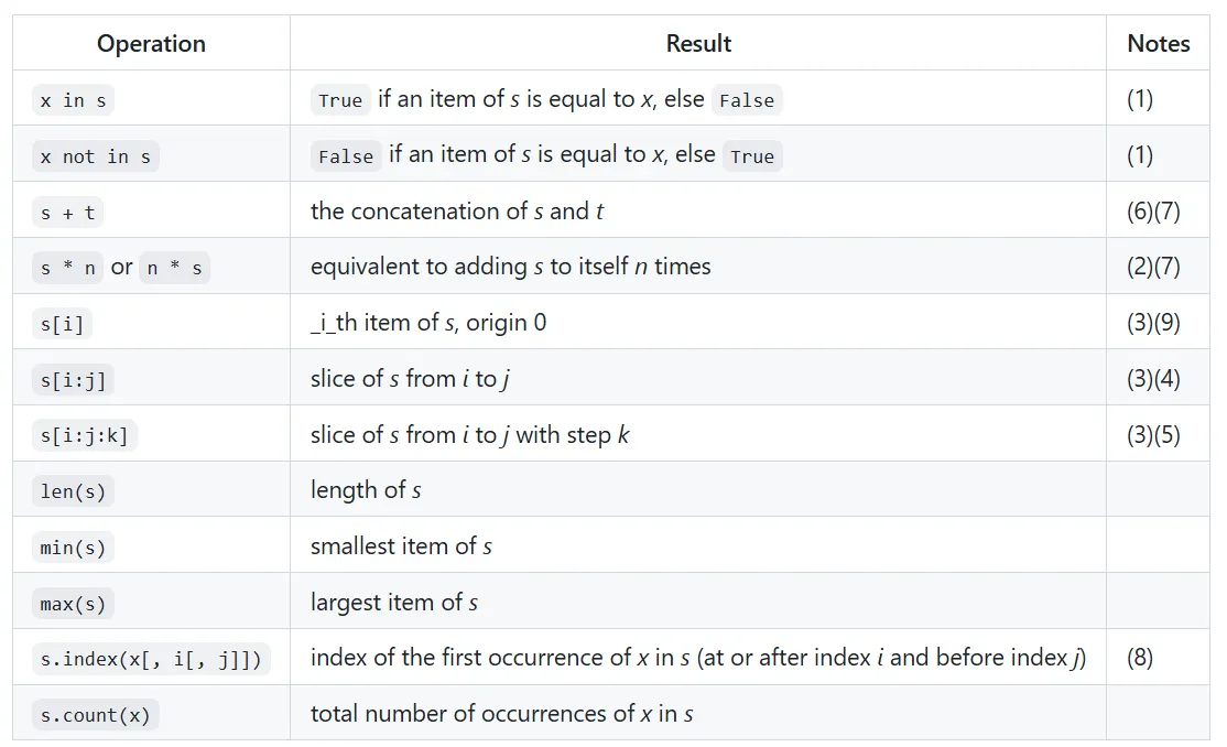 Python Binary, Octal & Hexadecimal numbers and Base Conversion | by ...