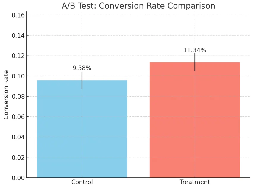 Finding Correlation Between Many Variables (Multidimensional Dataset) with Python | by Sebastian ...