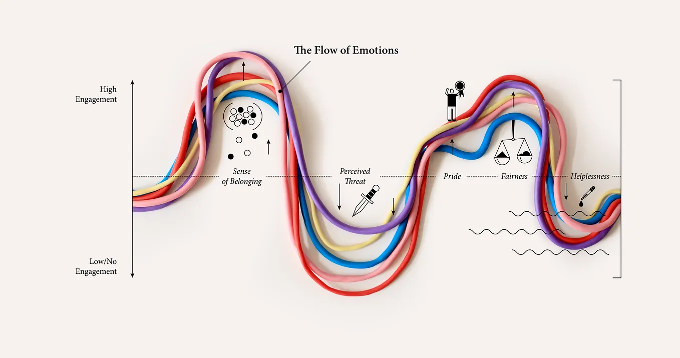 Science of Story Building: Narrative Transportation | by Annie Neimand ...