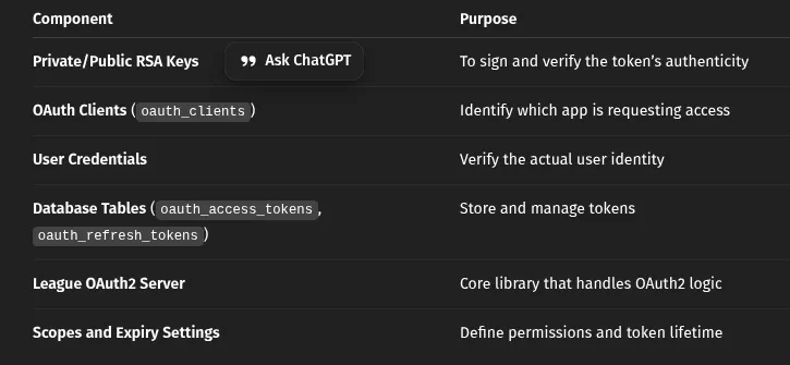 How to Create a PHP CRUD Application using MySQL | by Dharshitha ...