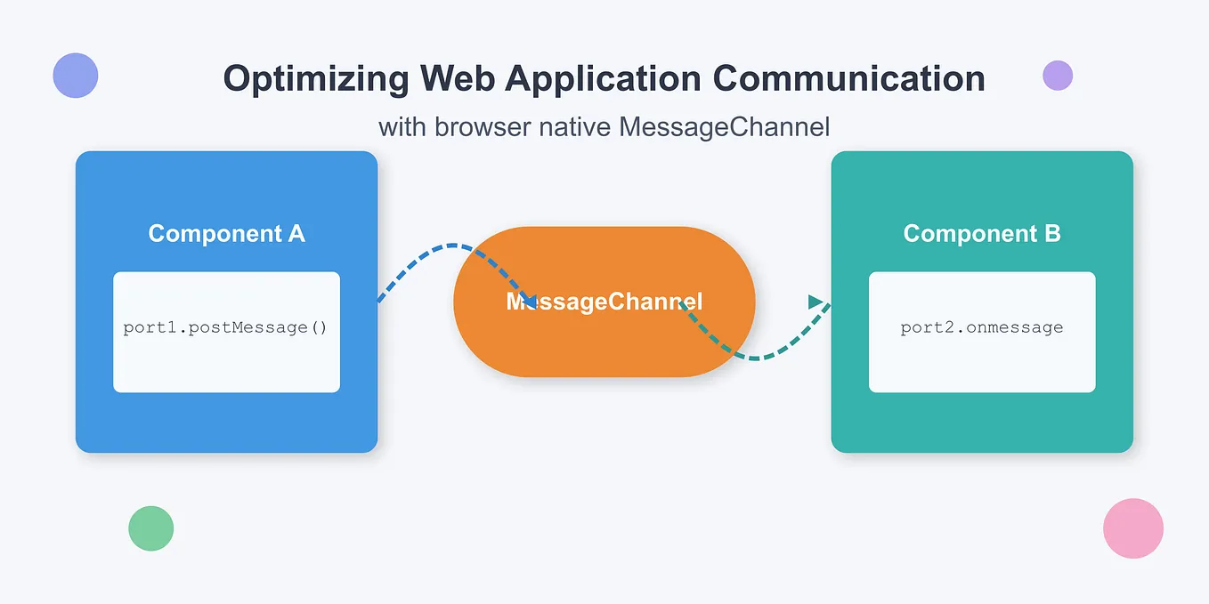Find Vs Filter Javascript In Javascript Find And Filter Are Both By Vipin Kumar Medium