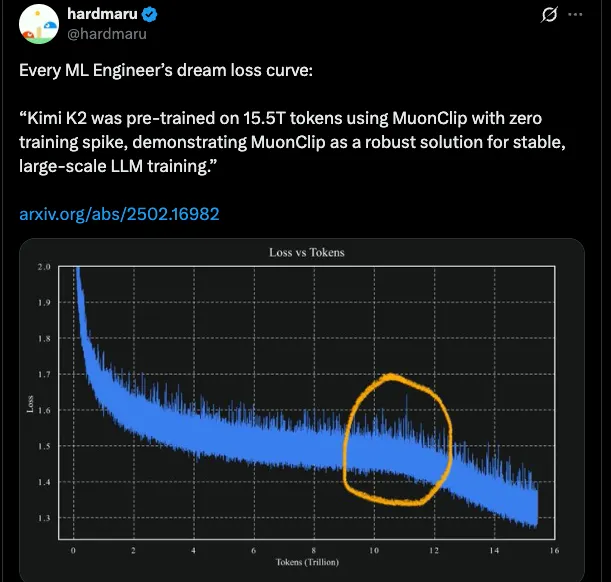 Gradient Descent in Deep Learning: A Complete Guide with PyTorch and Keras Examples | by Juan C ...