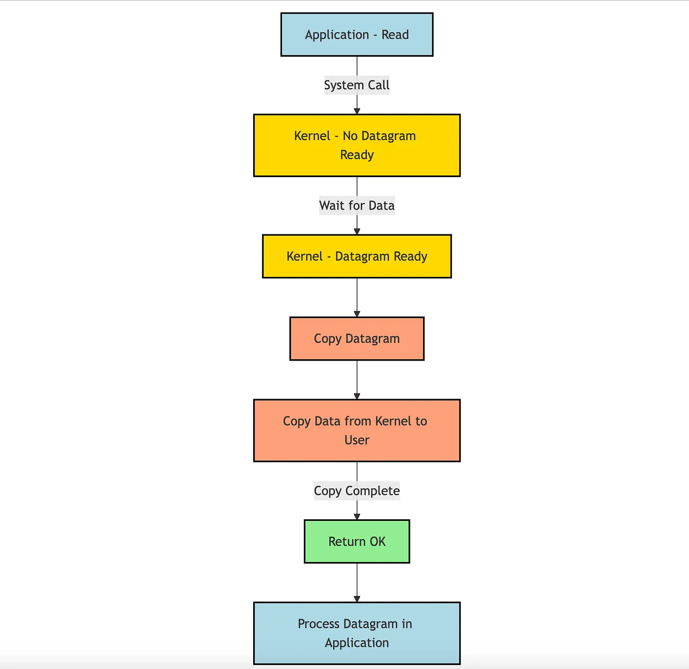 Understanding Database Locks in PostgreSQL | by Aditi Mishra | Medium