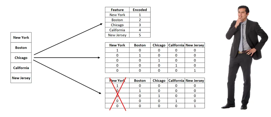 Understanding Gale-Shapley (Stable Matching ) Algorithm and its Time Complexity | by ...