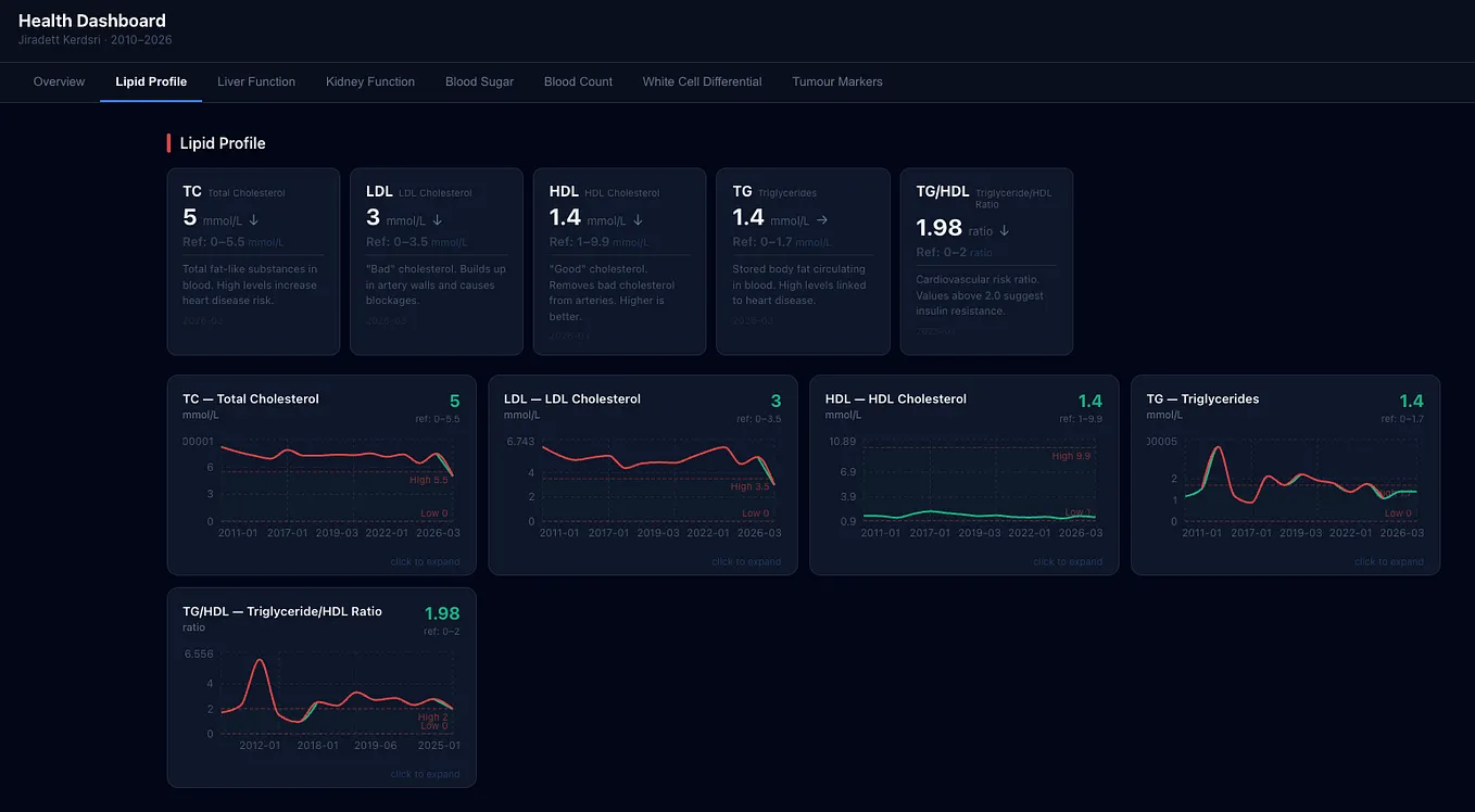 How I Connected Claude Code to Microsoft Fabric — and Started Vibe ...