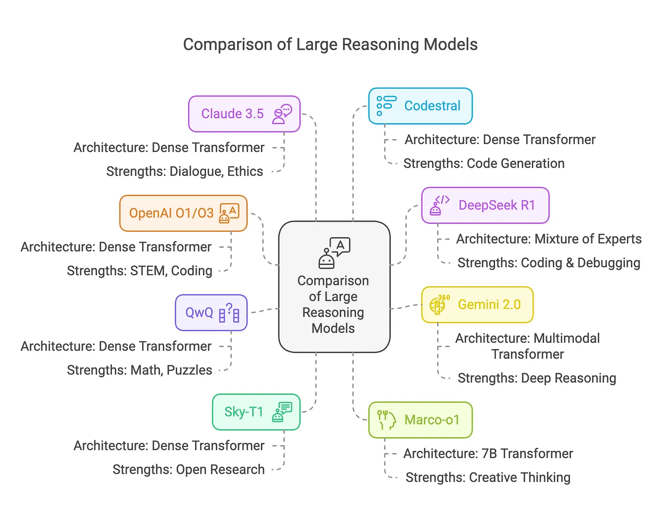 The Hierarchical Reasoning Model Through the Lens of Quaternion Process Theory: Thinking Fast ...