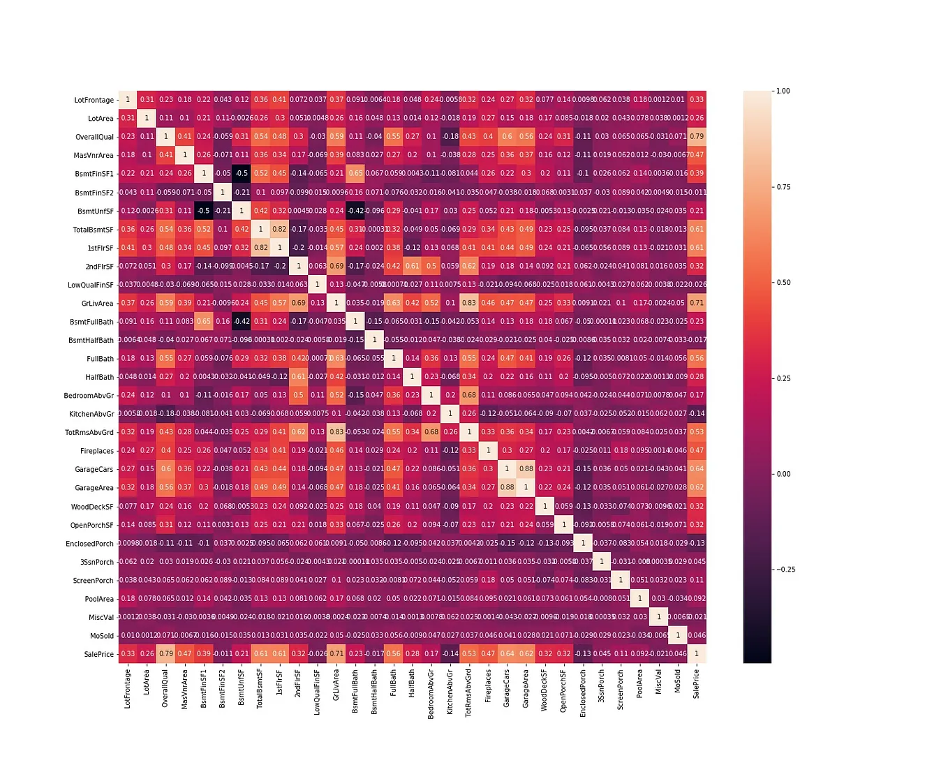 Recommendation System Dengan Python : Definisi (Part 1) | by Novindra ...