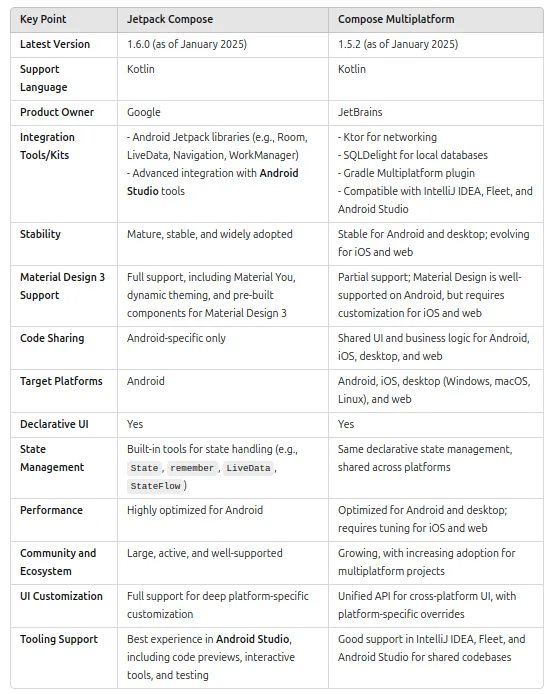 Understanding BLoC in Flutter: A Comprehensive Guide | by Ramananda ...