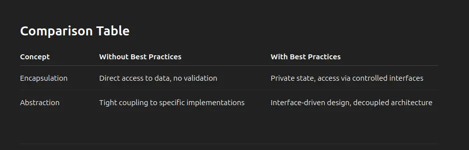 Default Exports vs Named Exports in ESM and CJS: A Deep Dive for ...