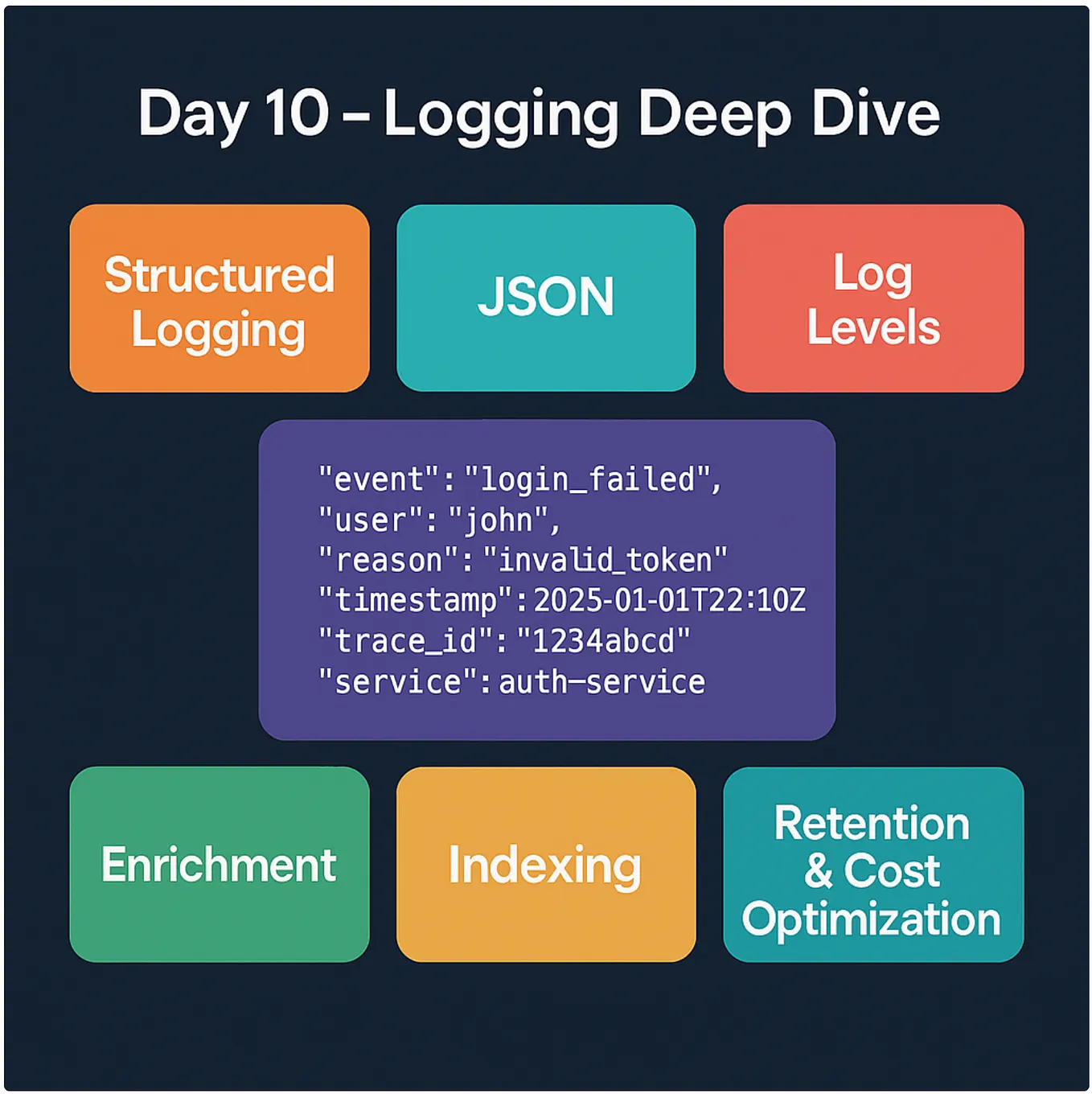 Kusto Query Language in Action: A Real-World Case Study | by Cosmin Vladutu | AWS in Plain English