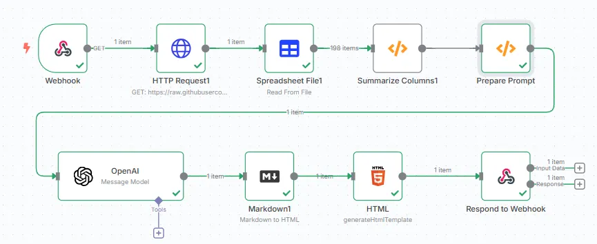 Creating a SQL/BI Agent using LangGraph + Vertex AI Agent Builder + BigQuery | by Claudiocmm ...