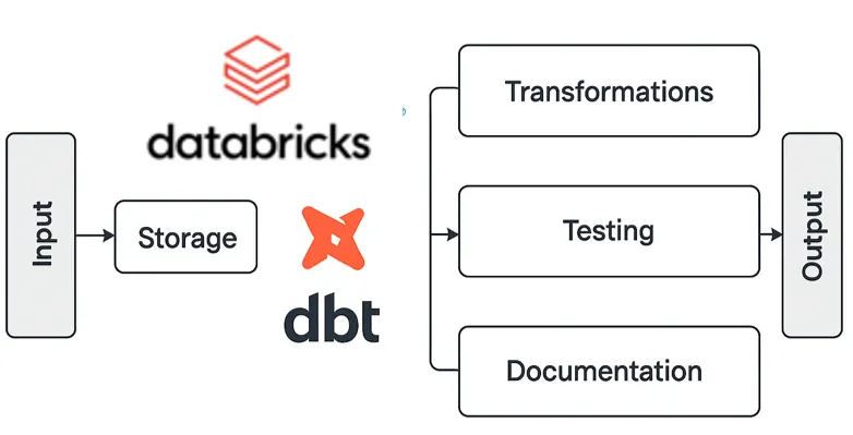 Building Your First Metric View in Databricks (and Using it in a Dashboard) | by Paul Rossman ...