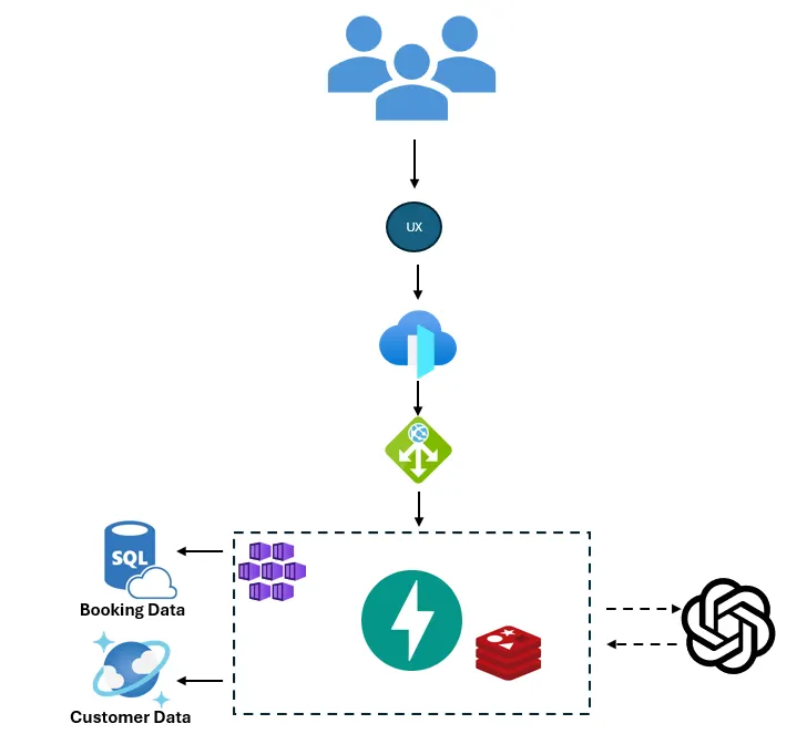Add Msal Authentication In Azure Functions Net 8 And Function Worker Runtime Dotnet