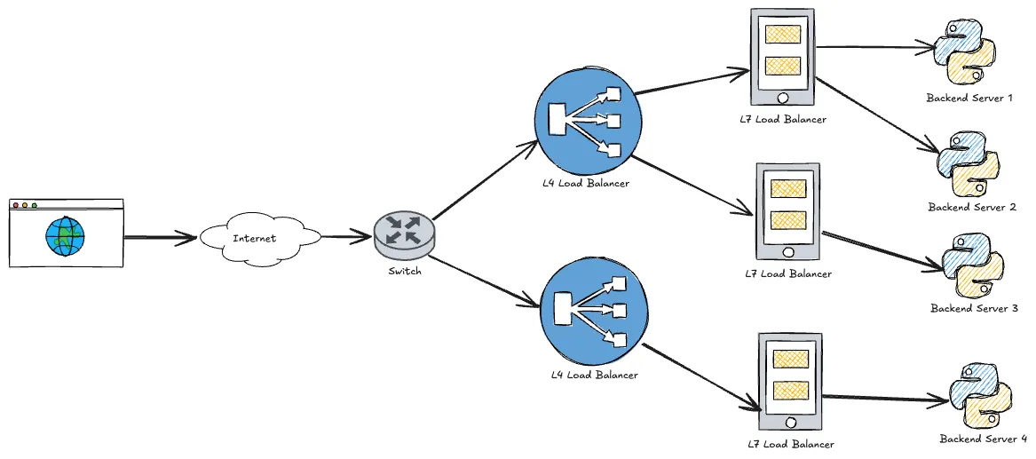 Mastering Docker Networking: IP Assignment, NAT, Gateways, and Network Interfaces | by Harsh ...