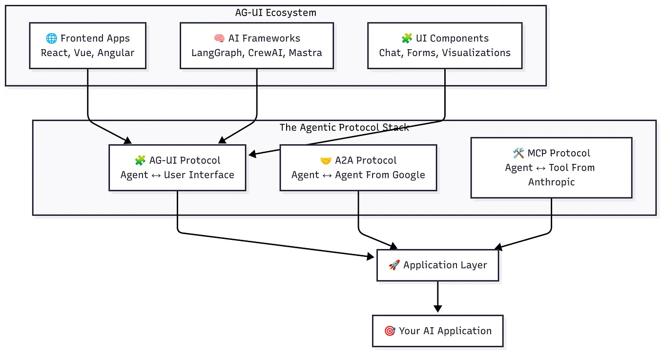 Enterprise MCP (Model Context Protocol) — Part One | by FactSet ...