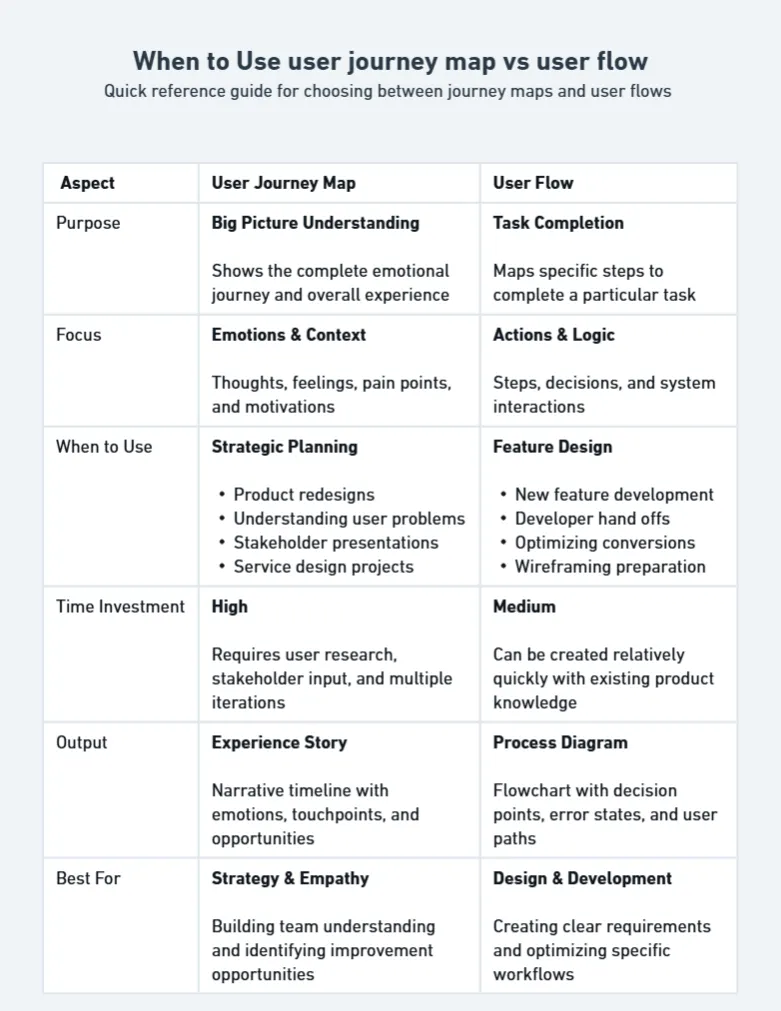 Embedding Canvas Apps in Model-Driven Forms: Retrieving Related Table Columns of a Related ...