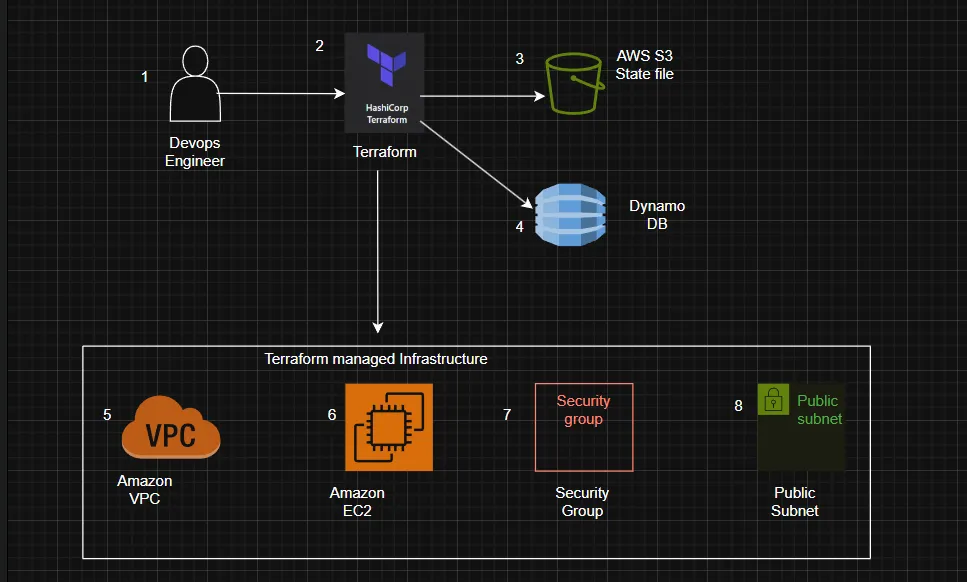 Implementing Blue-Green and Rolling Deployments with AWS EC2 and ALB ...