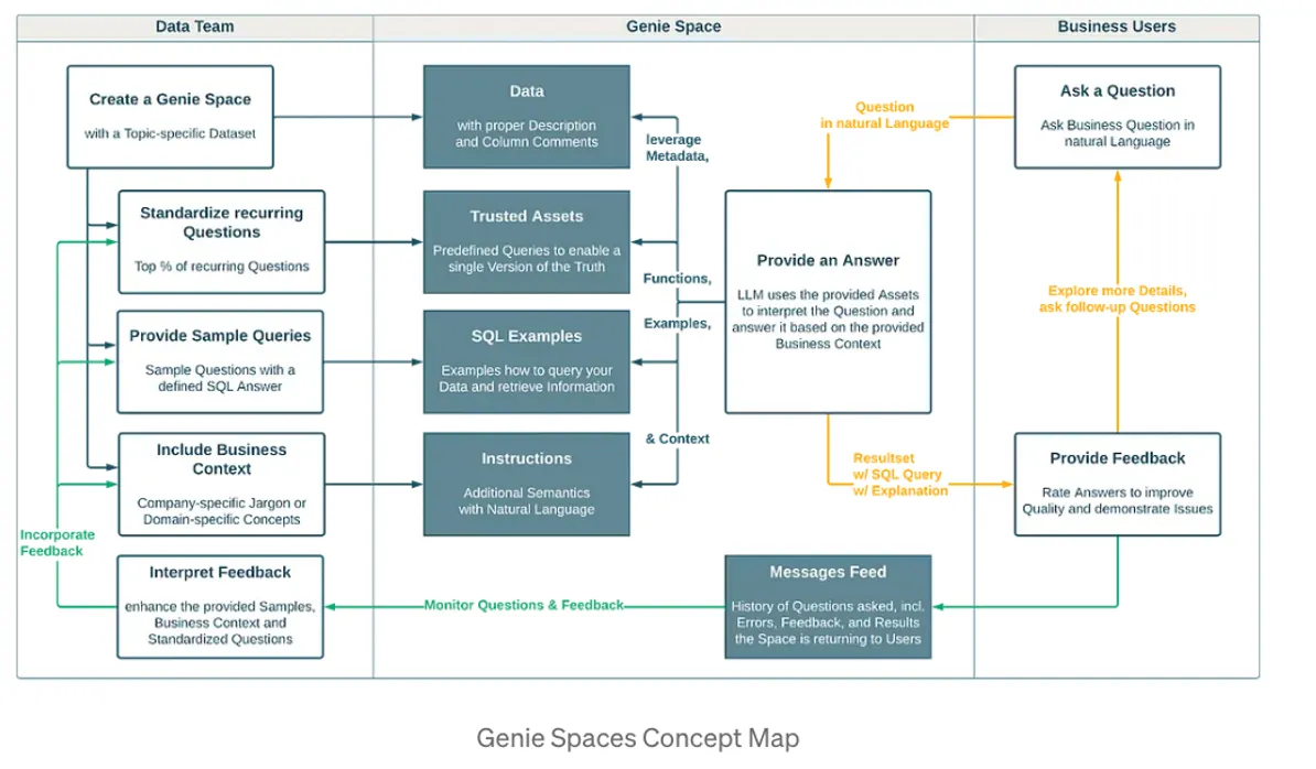 Context Rot is a Big Problem, and Graphs Are the Promising Fix for ...